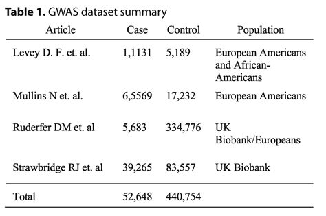 Identificación De Variantes Genómicas En Elementos Reguladores Asociados Al Riesgo De Suicidio