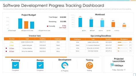 Professional Scrum Master Certification Software Development Progress