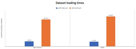 Releases · Pyg Teampyg Lib · Github