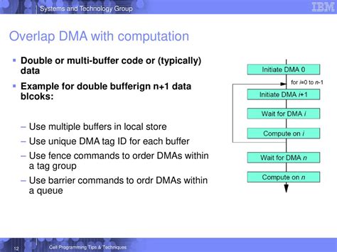 Cell Programming Tips Techniques Ppt Download