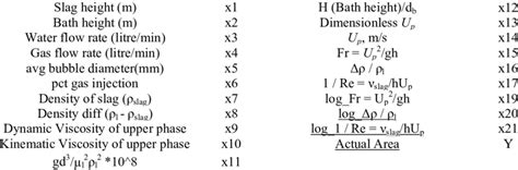 Variable Legend For Convenient Model Formulation Download Scientific