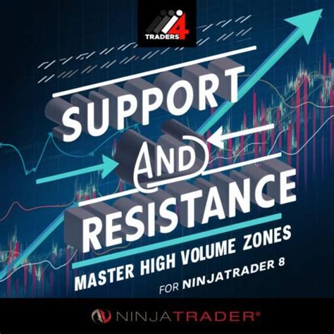 Ultimate Volume Sr Breakout Master For Ninjatrader 8