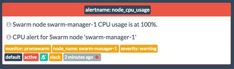 GitHub Stefanprodan Swarmprom Docker Swarm Instrumentation With Prometheus Grafana CAdvisor