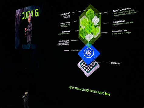 With NVIDIA's AI microservices, organizations can create and deploy generative AI copilots ...