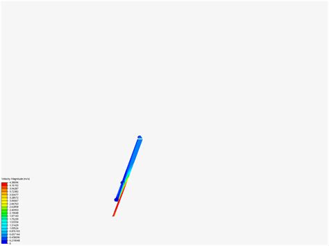 CFD Case Study I By Zwz SimScale