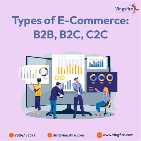 Types Of E Commerce B2b B2c C2c Vingsfire We Build Your Dream Applications