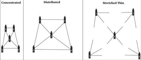 Fighting Dmo Pt 1 Defining Distributed Maritime Operations And The Future Of Naval Warfare