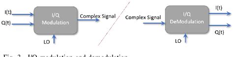 Figure 3 From Analysis Of Evm And Acpr On 5g Nr Waveform In The