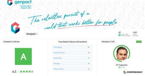 Genpact Culture Comparably