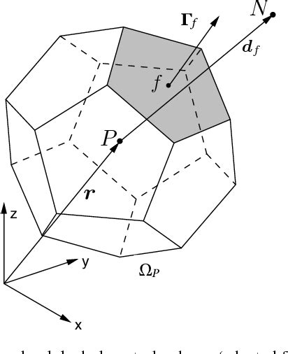 Figure 1 From A Block Coupled Finite Volume Methodology For Linear