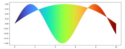 Python Fillbetween Gradient Stack Overflow