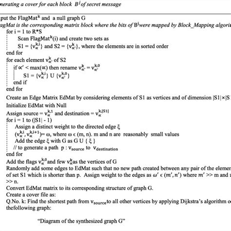 Algorithm Blockcoversynthesis Download Scientific Diagram