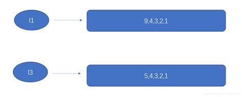 Python列表的深复制与浅复制列表浅复制 深复制 Csdn博客