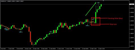 Shooting Star Indicator The Forex Geek