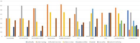 ten elastic gridshell projects and their key design parameters