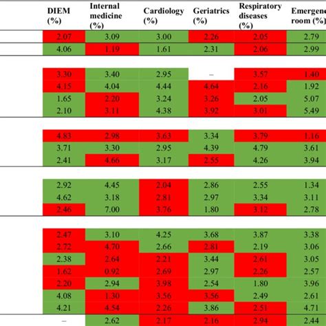 Artificial Neural Network Architectures Logsig And Tansig Functions Download Scientific Diagram