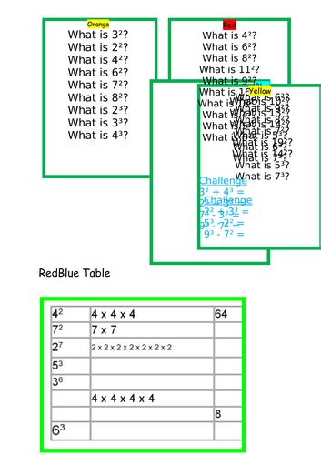 Recognise And Use Square Numbers And Cube Numbers Year 5 Teaching