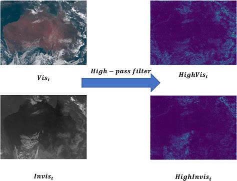 Image Feature Learning Combined With Attention‐based Spectral Representation For Spatio‐temporal
