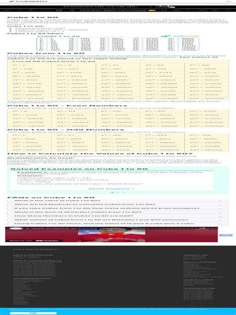 Cube 1 To 50 Values Of Cubes From 1 To 50 Pdf