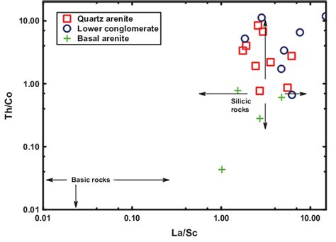 Lasc Vs Thco Bivariate Plot After Cullers 2002 Download