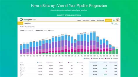 Pipeline Snapshots Visual Real Time Tracking For Your Pipeline Over Time Ppt