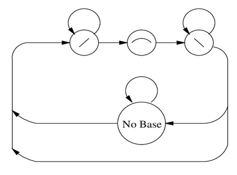 A Suggestion To Eliminate The Concurrency Problem Four Instances Of Download Scientific