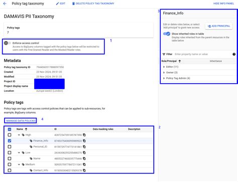 Sensitive Data Management In Bigquery Part I