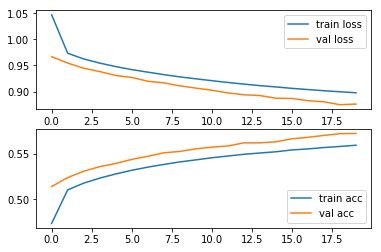 Machine Learning Validation Error Less Than Training Error Cross Validated