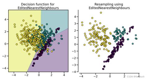 机器学习之数据均衡算法种类大全python代码一文详解（上） 阿里云开发者社区
