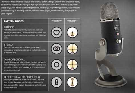 BLUE YETI PRO SILVER USB XLR Microphone 3 Capsule 4 Pattern Setting 836213001967