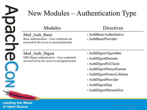Ppt New Modular Authentication Architecture In Apache 22 And Beyond Powerpoint Presentation