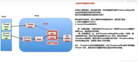 threadlocal 内存泄露问题 threadlocal 常见的内存泄漏问题 csdn博客