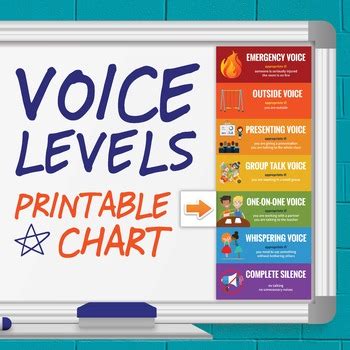 Classroom Management Voice Levels Printable Chart By Creative Access
