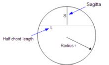 Javascript P Js Draw Circle Shape With Rectangles Stack Overflow