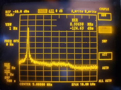 Phase Noise Measurements