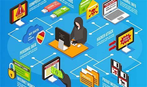Securing Your Pc Against Online Threats