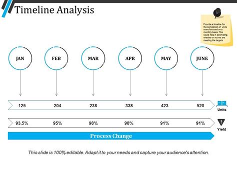 Timeline Analysis Ppt Sample Powerpoint Slide Presentation Sample Slide Ppt Template