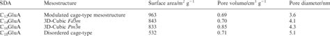 Mesostructures And Porous Properties Of The Calcined Ams Mesoporous