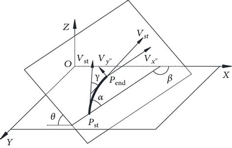 Analysis Of Uniform Circular Motion In Three Dimensions Download