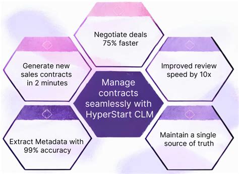 Salesforce Contract Management Connecting Crm And Contracts