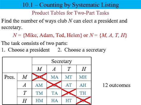 10 1 Counting By Systematic Listing One Part