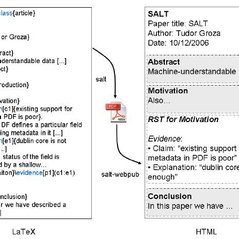 Html Creation From Annotated Paper Download Scientific Diagram