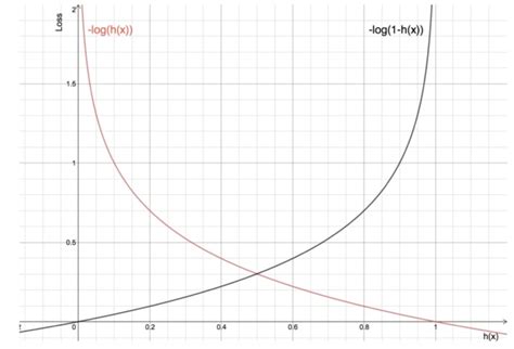 Math Ml Multiclass Classification Softmax Svm Ivm Alu Ai Language Universe