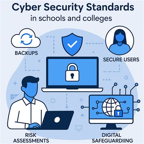 Cyber Security Standards 1 Bolton Schools Ict