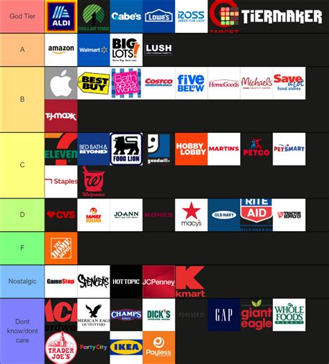 Us Retail Stores 2021 Tier List Community Rankings Tiermaker