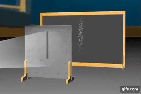 Double Slit Experiment 