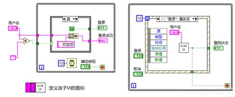 Labview入门（基础篇） Csdn博客