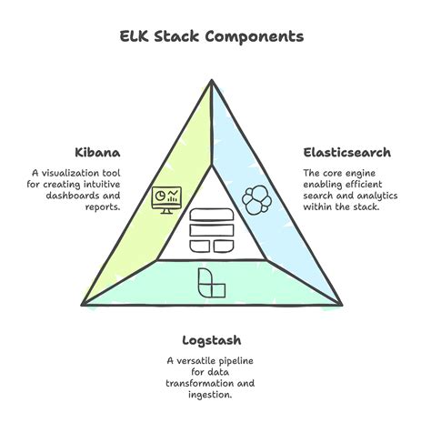 Apache Cassandra A Comprehensive Overview By Rajat Singh Feb 2025
