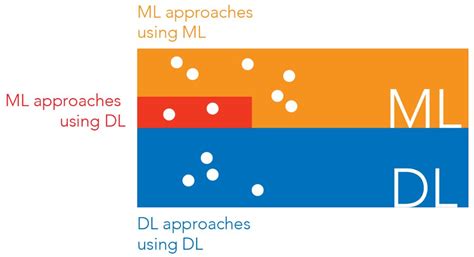 Deeplearning Machinelearning Datascience Data Science Dojo