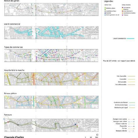 Exemple Dune Partie Des Documents Produits Pour Lanalyse Download Scientific Diagram